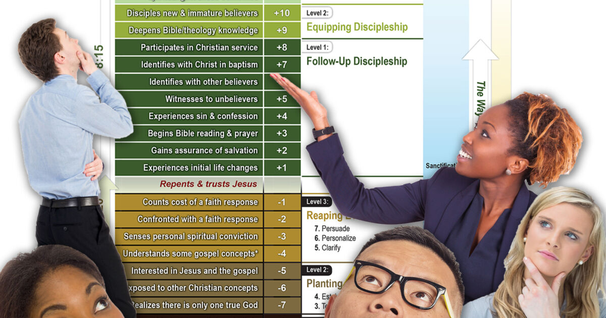 How To Assess A Non-Christian's Worldview | Good Soil